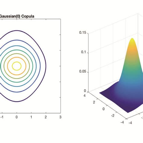 pdf copula model selection of stock return time series using information complexity