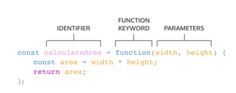 JavaScript Basics Flashcards Quizlet