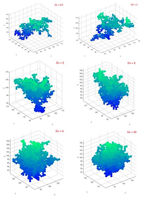 fractal fract free full text fractal simulation of flocculation processes using a diffusion
