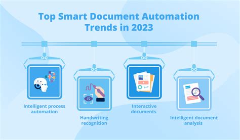key intelligent trends to shape document automation in 2024