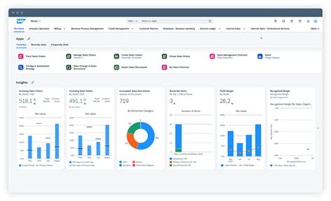 Know The Difference Between Sap Hana And Sap S 4 Hana NBKomputer