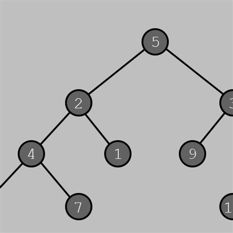 binary tree algorithms and data structure