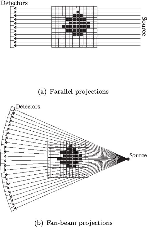 figure 1 from reconstruction of binary matrices from fan beam projections semantic scholar