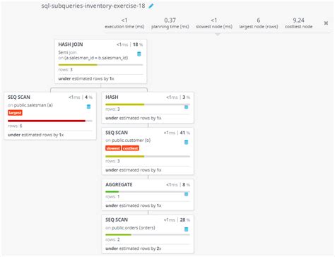 sql subqueries display the rows of all salespersons who have customers with more than one order