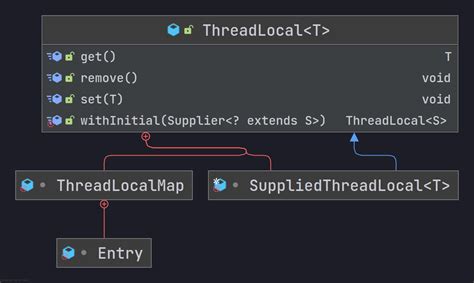 java中threadlocal详解（一篇就够了） java threadlocal csdn博客