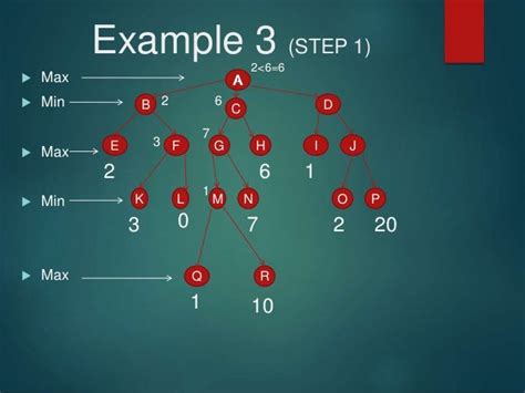 minimax algorithm