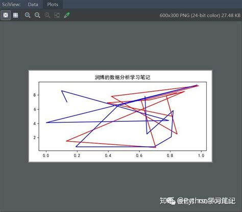 python数据可视化库 matplotlib——折线图，子图绘制 三一 博客园