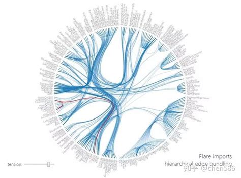 数据可视化基本套路总结 知乎