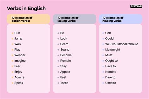 Helping Verbs Meaning Types And Examples YourDictionary 45 OFF