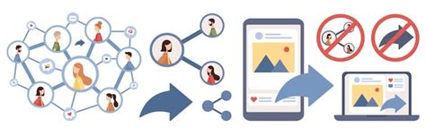 Premium Vector Share Icon Set People Sharing Data Photos Links