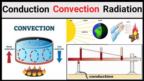 Conduction Convection Radiation Notes