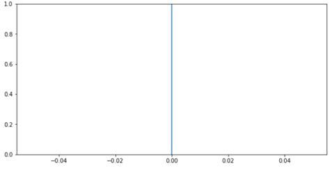 matplotlib vertical lines in python with examples python pool