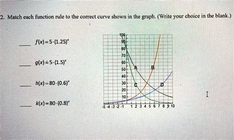 solved match each function rule to the correct curve shown in the graph write your choice in