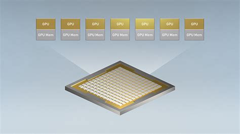 Multi Instance GPU MIG NVIDIA GTC 2020