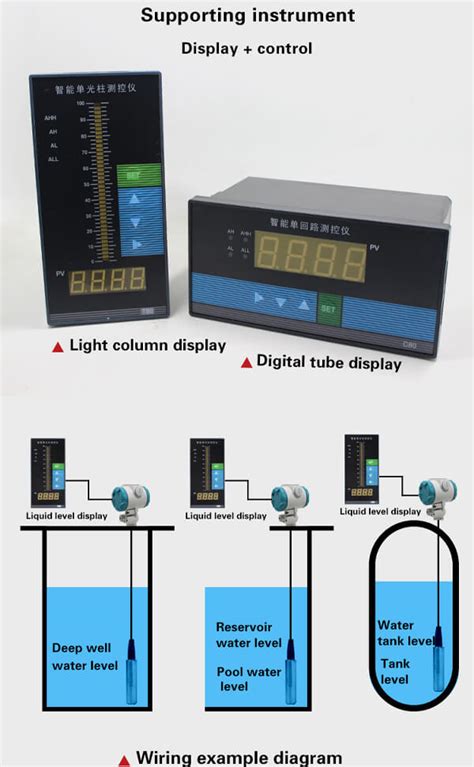 Water Level Sensor Liquid Level Transmitter Renke