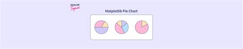 Matplotlib Pie Chart Scaler Topics