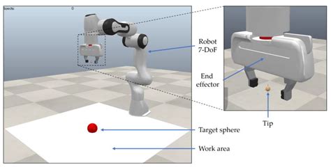 engineering proceedings free full text a deep reinforcement learning algorithm for robotic