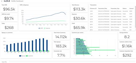 Avantages Et Inconvénients De Power BI 2025 Ajelix