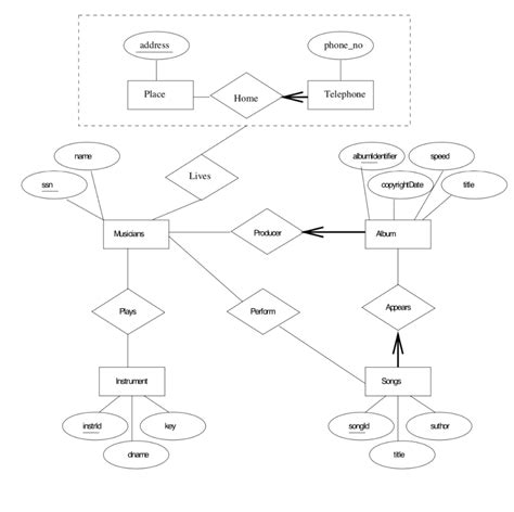 Translate This Er Diagram In The Previous Question Chegg