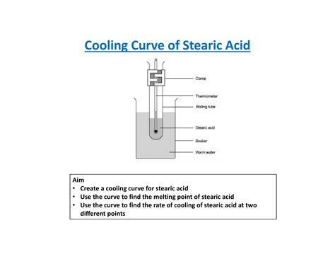 Cooling Curve Experiment Diagram Theme Route