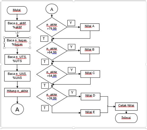 Flowchart Dan Pseudocode ALGORITMA DAN PEMOGRAMAN