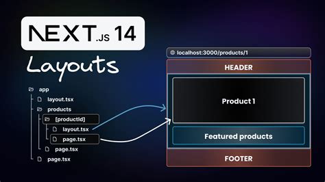 A Visual Guide To Layouts In Next Js 14