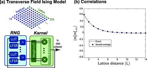 example of the quantum monte carlo qmc transverse field ising model download scientific