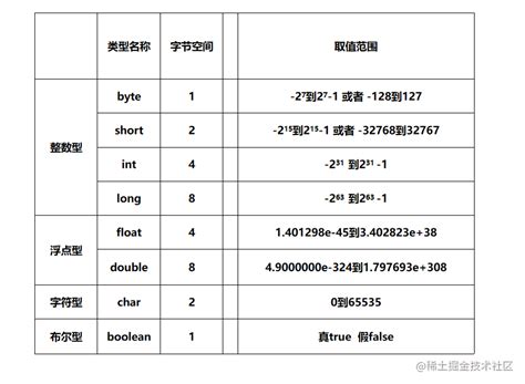 Java基本数据类型 掘金