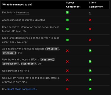 what are the differences between next js 13 server components and client components stack