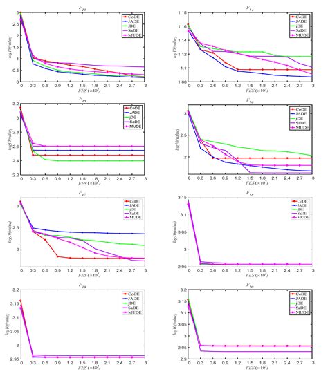 applied sciences free full text multi population differential evolution algorithm with