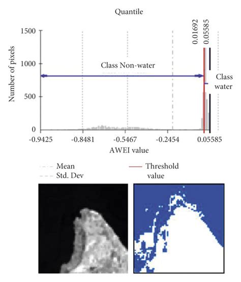 automatic threshold selection procedure using geostatistical analysis download scientific
