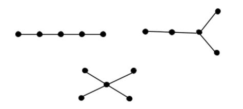 [solved] drawing all non isomorphic trees with n 5 9to5science