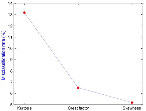 selected features using sequential forward feature selection algorithm download scientific