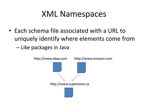 xml schema a w3c recommendation for defining the structure of an xml document openxmldeveloper