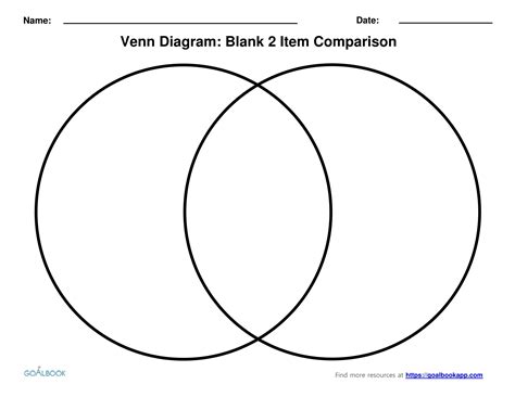 Constructing A Two Way Venn Diagram Venn Illustrating Constr