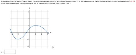 solved the graph of the derivative f x is given determine