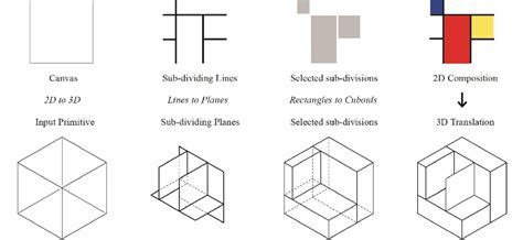 2d to 3d translation of the morphological components download scientific diagram