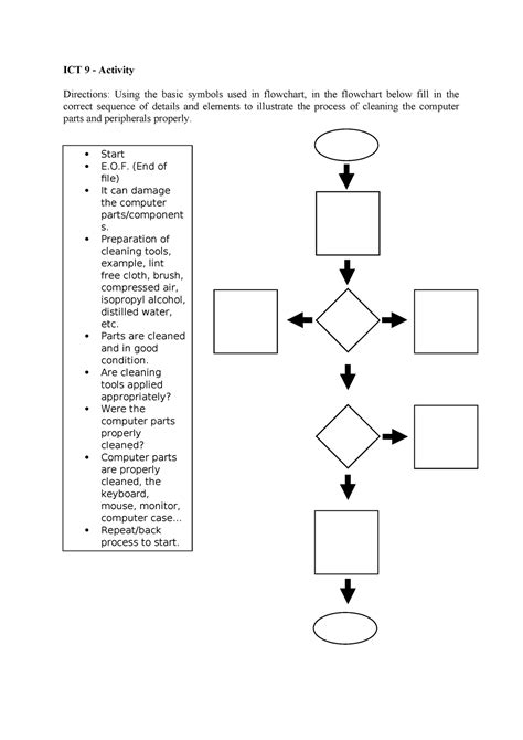 Application Of Flowchart ICT 9 Activity Directions Using The Basic
