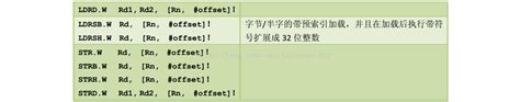 stm32学习之路入门篇之指令集及cortex——m3的存储系统 张凌001 博客园
