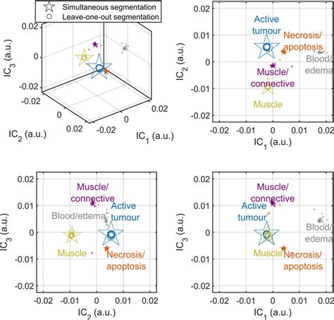 gaussian mixture model output gaussian mixture model cluster means in download scientific