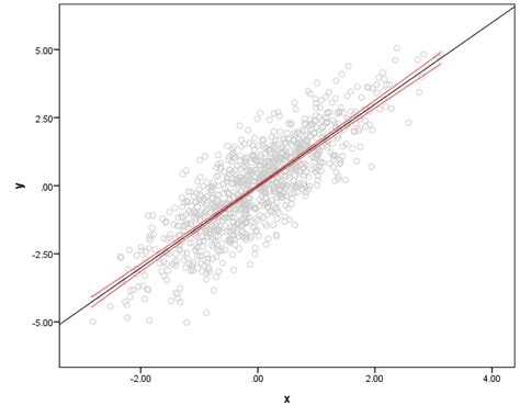 solved confidence intervals for regression interpretation math solves everything