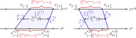 figure 2 1 from a mass conservative eulerian lagrangian runge kutta discontinuous galerkin