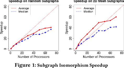 figure 1 from a parallel algorithm for subgraph isomorphism brief announcement semantic scholar