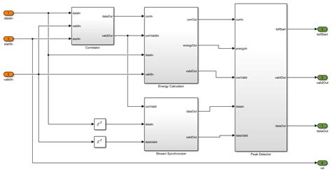 wlan hdl time and frequency synchronization matlab and simulink mathworks 한국