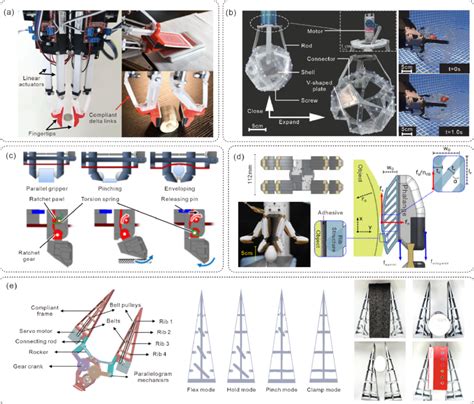 Hybrid Grippers With Common RASP Collaboration Strategies A A