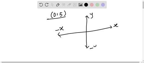 solved plot each point in a rectangular coordinate system see objective 2 0 5