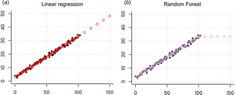 random forest as a generic framework for predictive modeling of spatial and spatio temporal