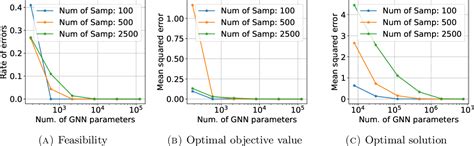 figure 2 from on representing linear programs by graph neural networks semantic scholar