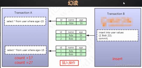 mysql事务与锁原理深入剖析 为什么事务中会有锁呢 csdn博客