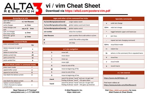 vim cheat sheet download printable pdf templateroller